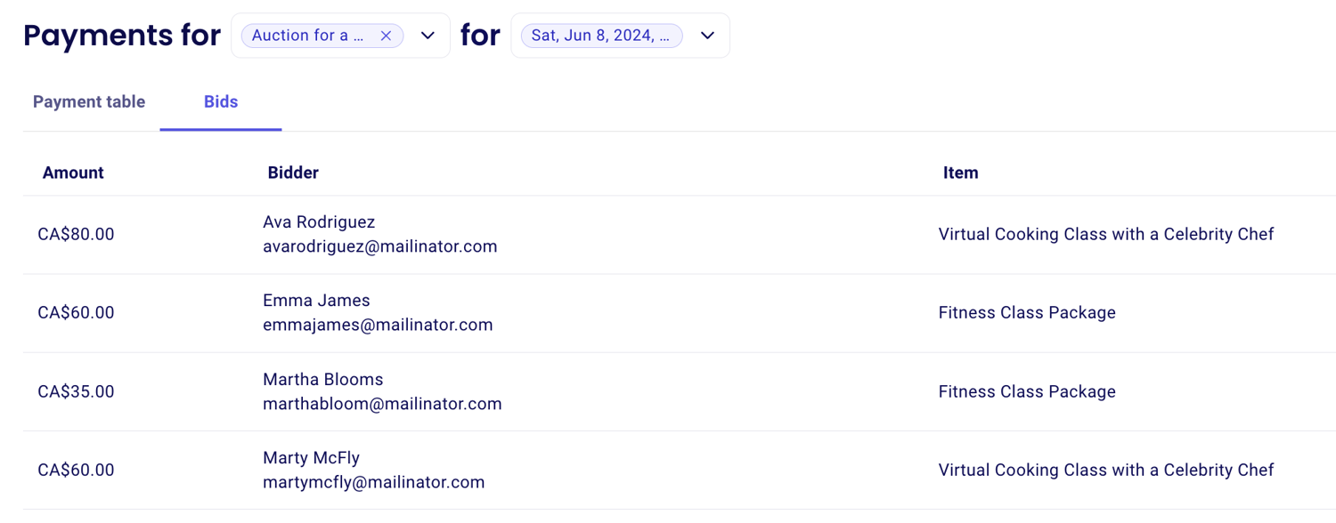 Tracking bids, payments, and item winners on your auction form