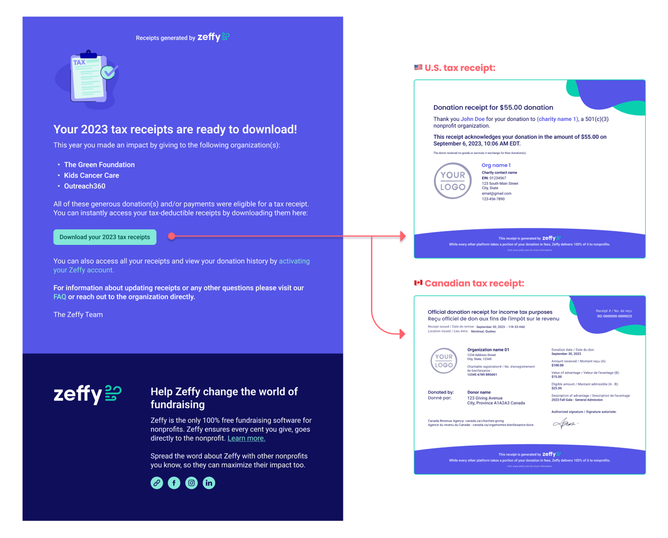 Your Zeffy Tax Guide